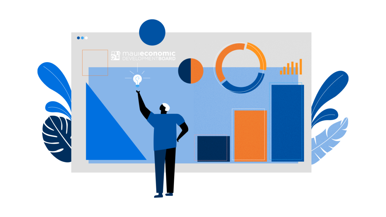About | Maui Economic Development Board